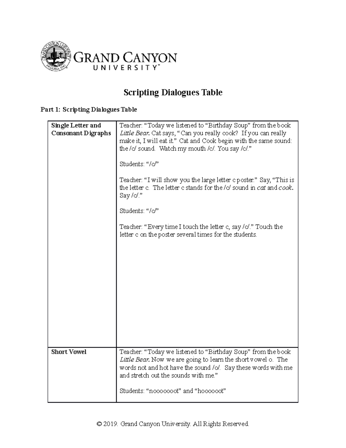 ELM-305 T4 Scripting Dialogues Table - Scripting Dialogues Table Part 1: Scripting Dialogues ...