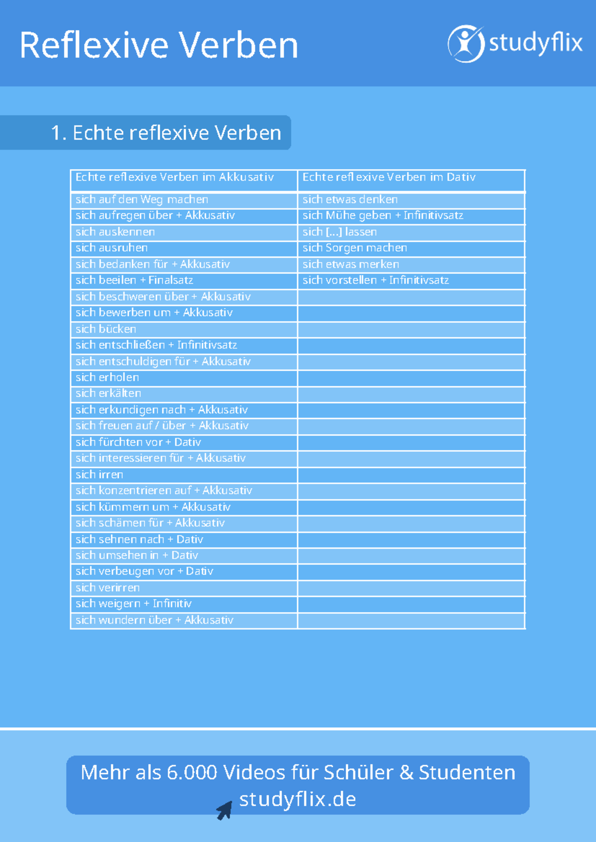PDF Reflexive-Verben neu - Reflexive Verben Mehr als 6 .000 Videos für Schüler & Studenten - Studocu