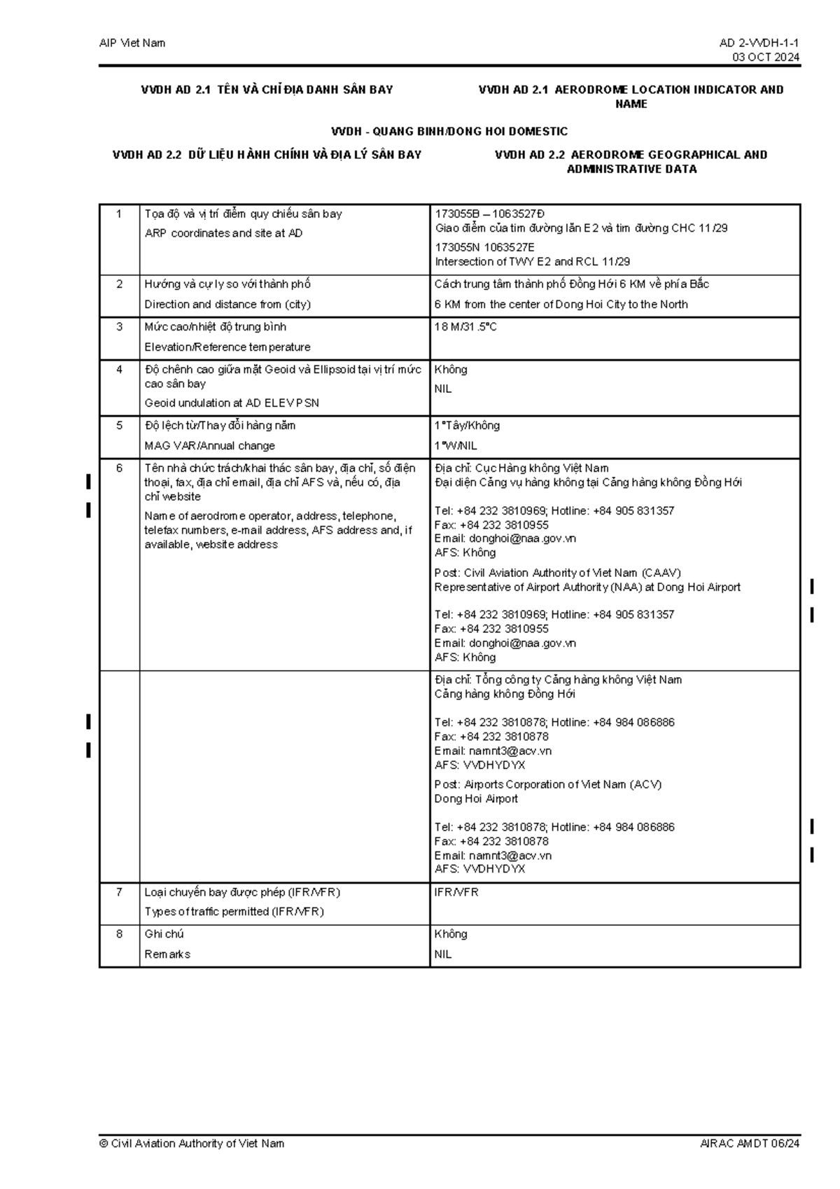 Dong Hoi Aerodrome - AIP Viet Nam AD 2-VVDH-1- VVDH AD 2 TÊN VÀ CHỈ ĐỊA ...