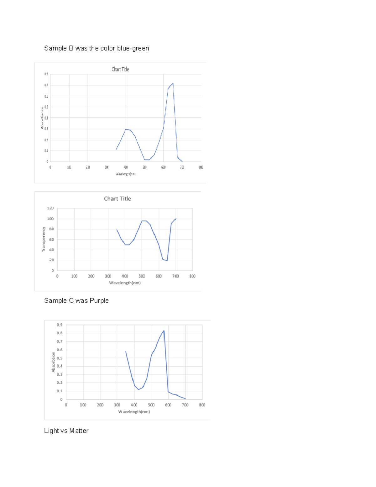 Week 2 Lab - Grade: 8.7 - Sample B was the color blue-green Sample C ...