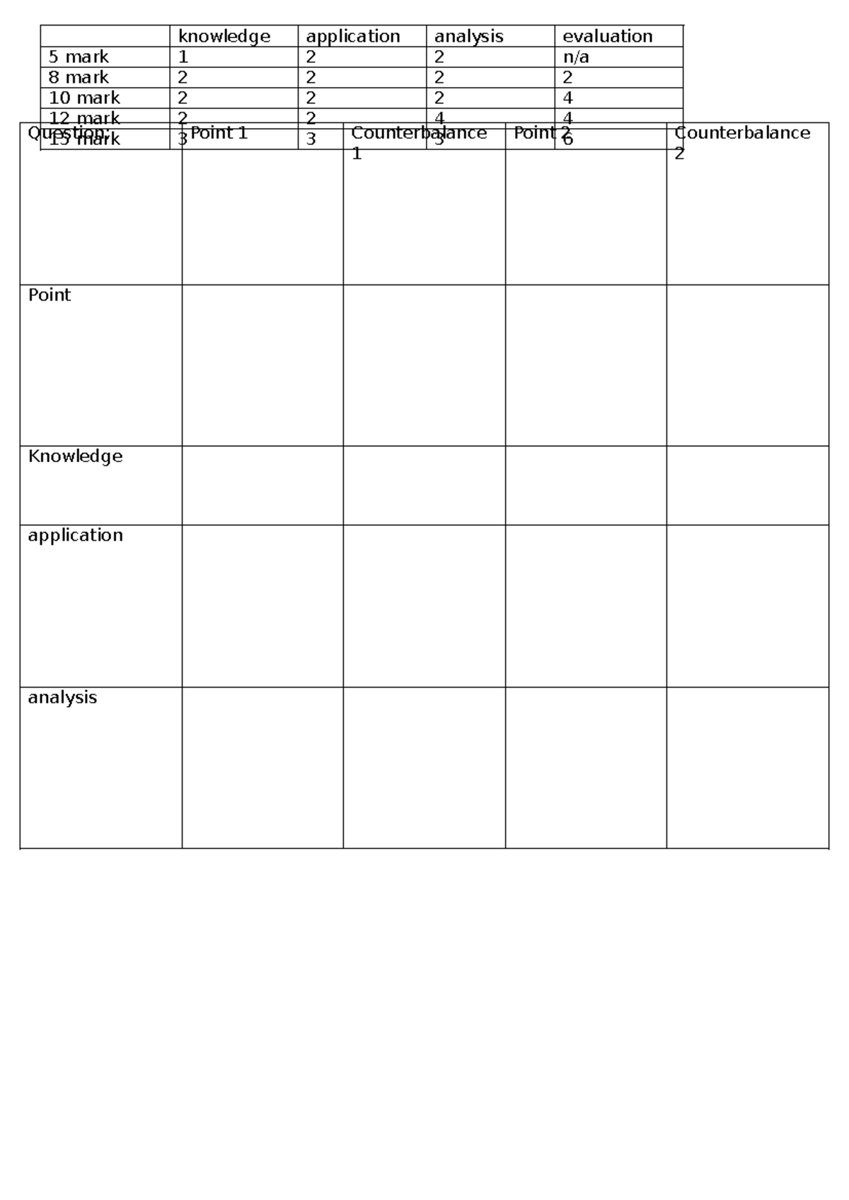Blank econ template - knowledge application analysis evaluation 5 mark ...