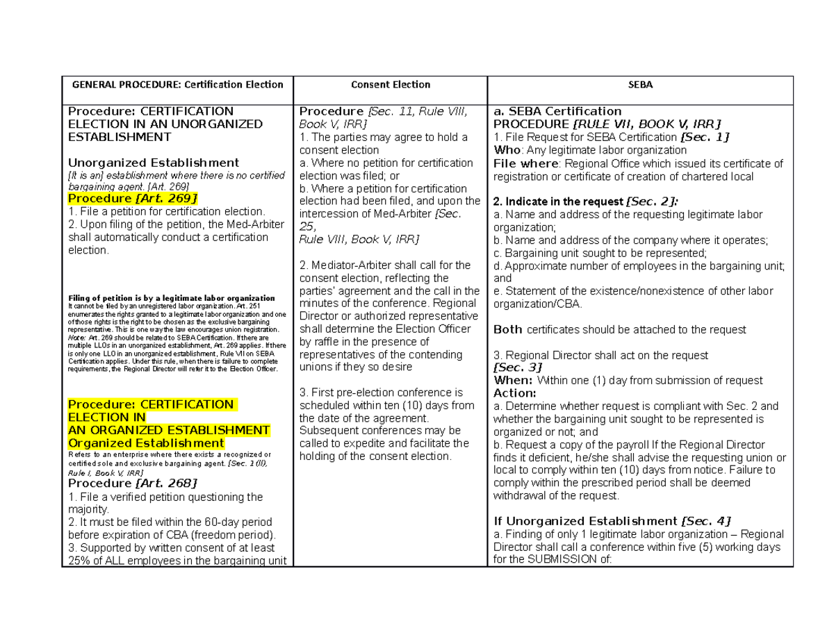 Procedure - Labor Law - GENERAL PROCEDURE: Certification Election ...