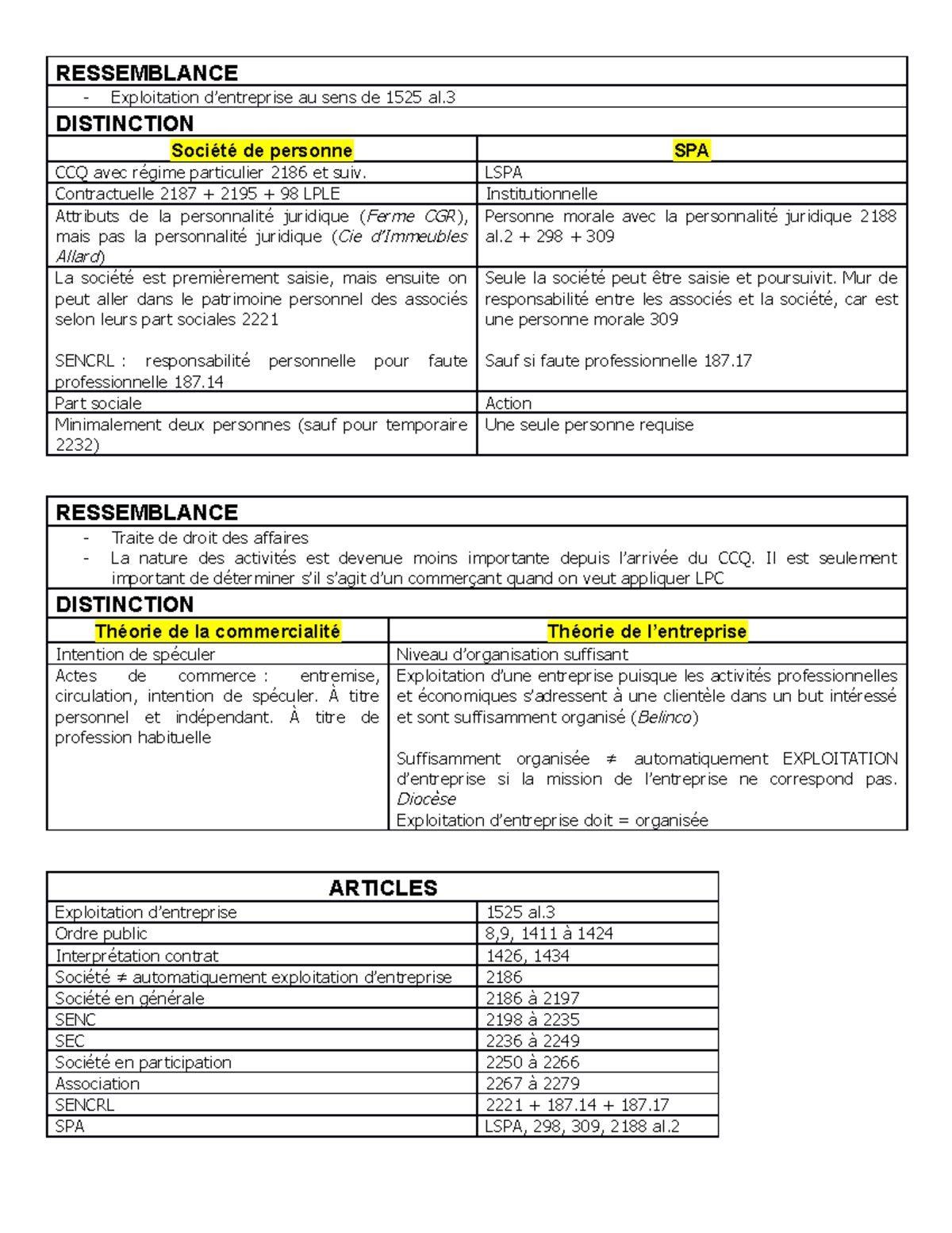Résumé entreprise relais - RESSEMBLANCE Exploitation d’entreprise au ...