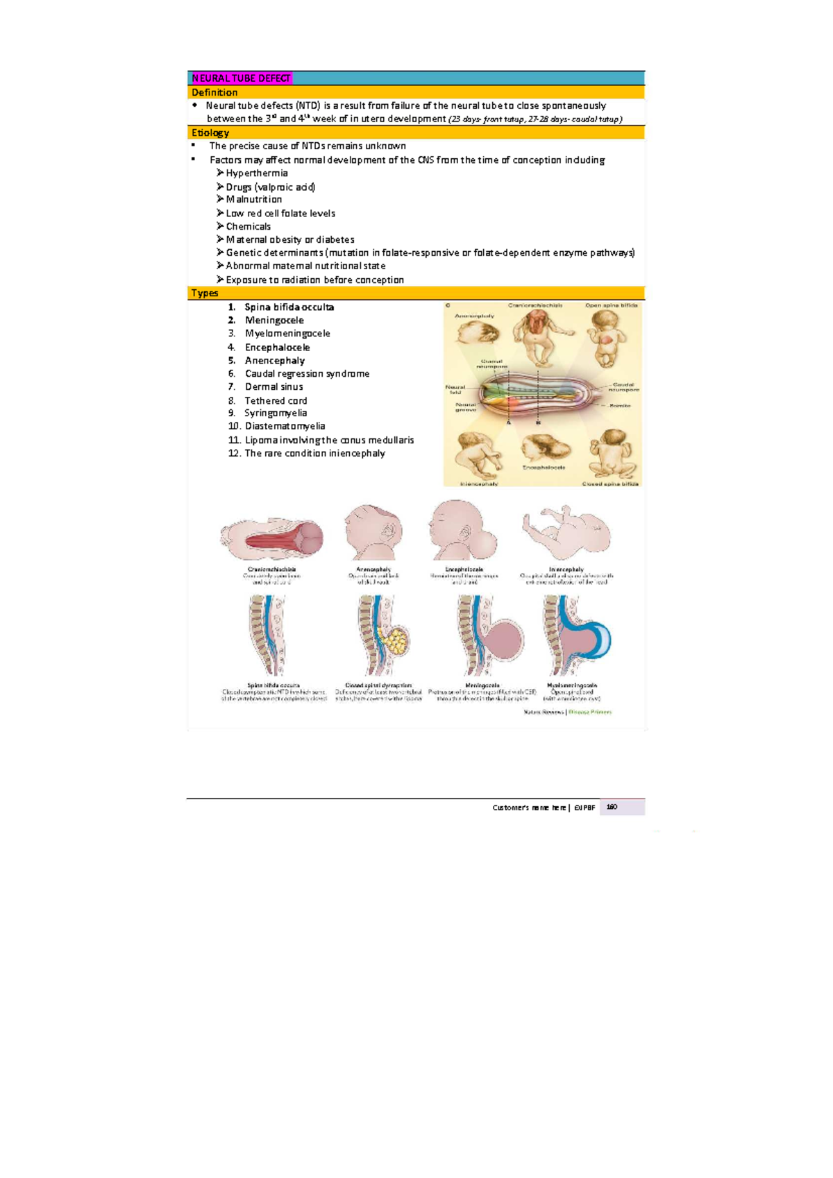 Nota-medik-second-edition-ebooks-paediatric- compress - NEURAL TUBE DEFECT Definition Neural ...