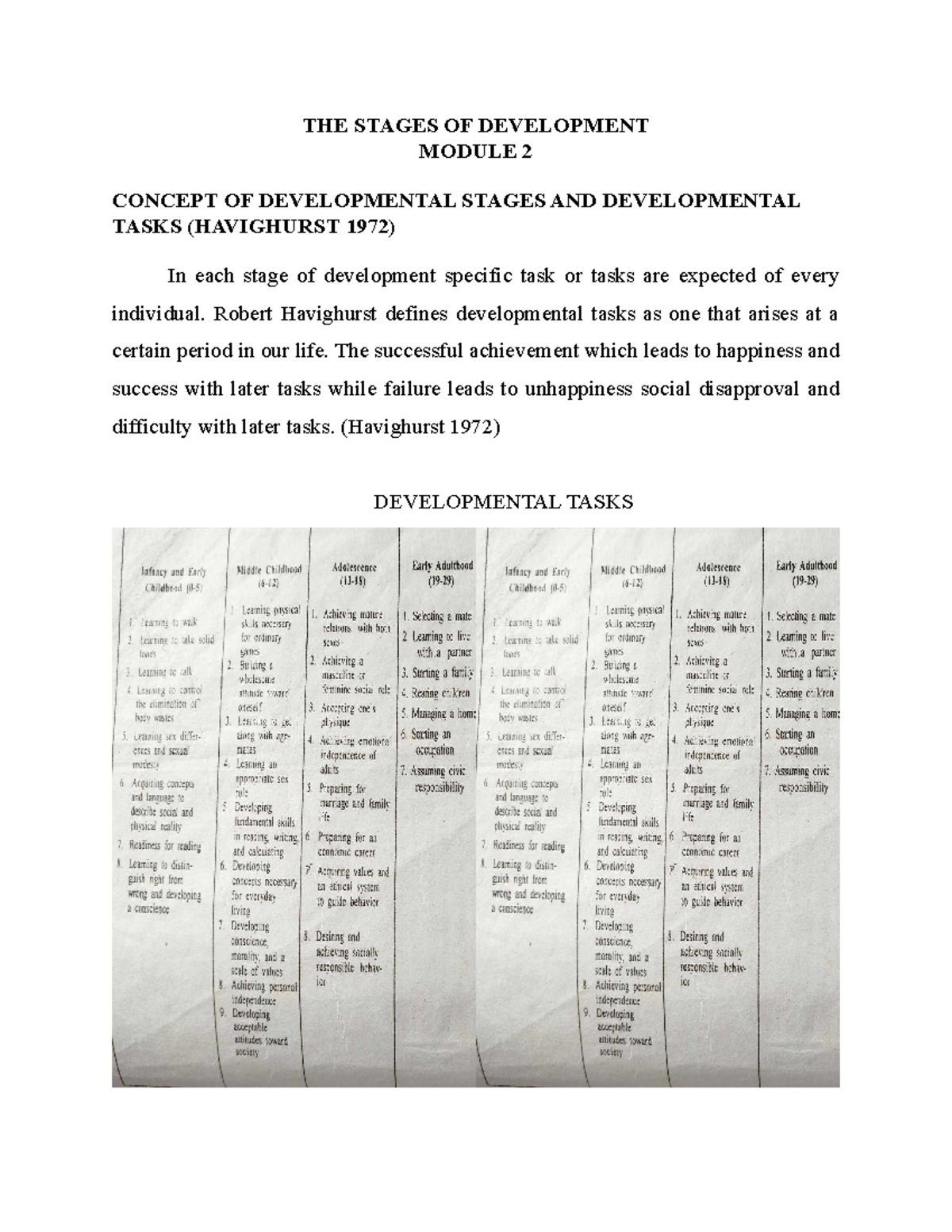 EDUC-101- Report-FOR- Tuesday-2.1 3 - THE STAGES OF DEVELOPMENT MODULE ...