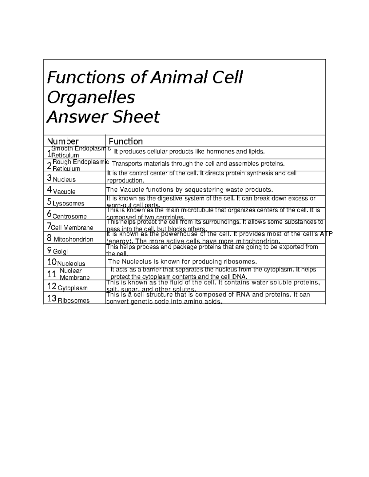 Cell Organelle Functions 9-11-23 - N 435 - Functions of Animal Cell ...