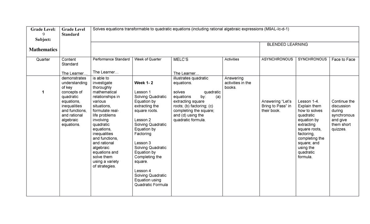 MELC-LP-Math 9 - Lesson Plan for teachers. - Grade Level: 9 Subject ...