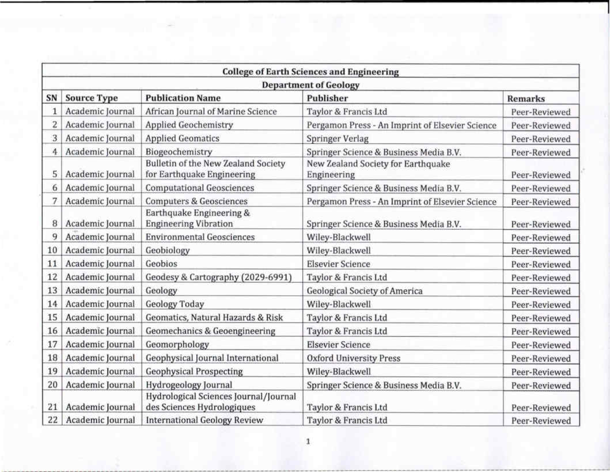 Coese[ 2029]journals 2222 Page1 - Communication skills - Studocu