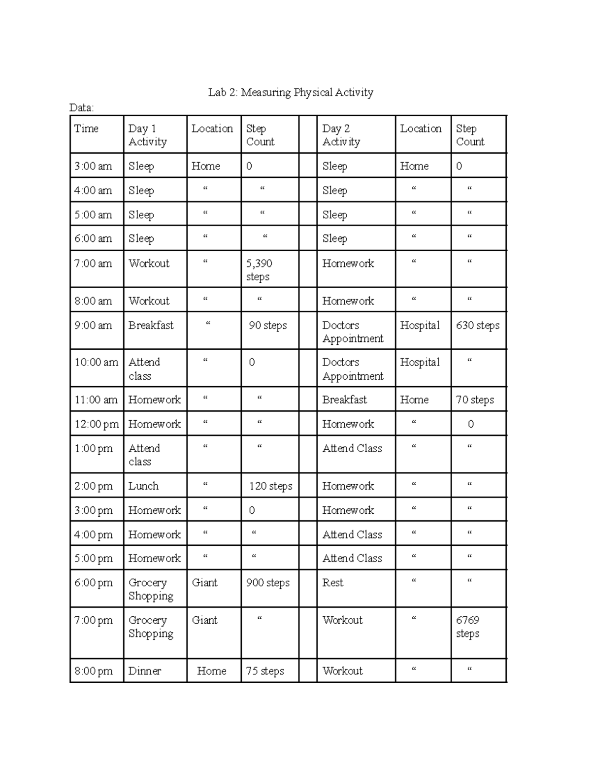 Measuring Physical Activity - Lab 2: Measuring Physical Activity Data ...