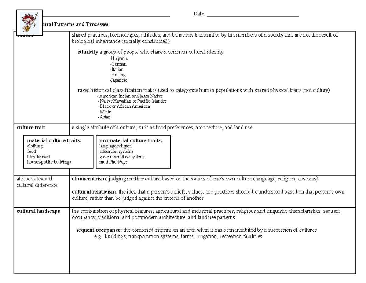 Unit 3 vocabulary and CED 2019 2020 - Name