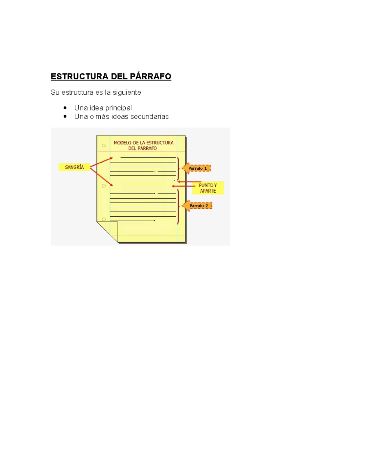Estructura DEL Párrafo - Redacción Y Comunicación - ESTRUCTURA DEL ...
