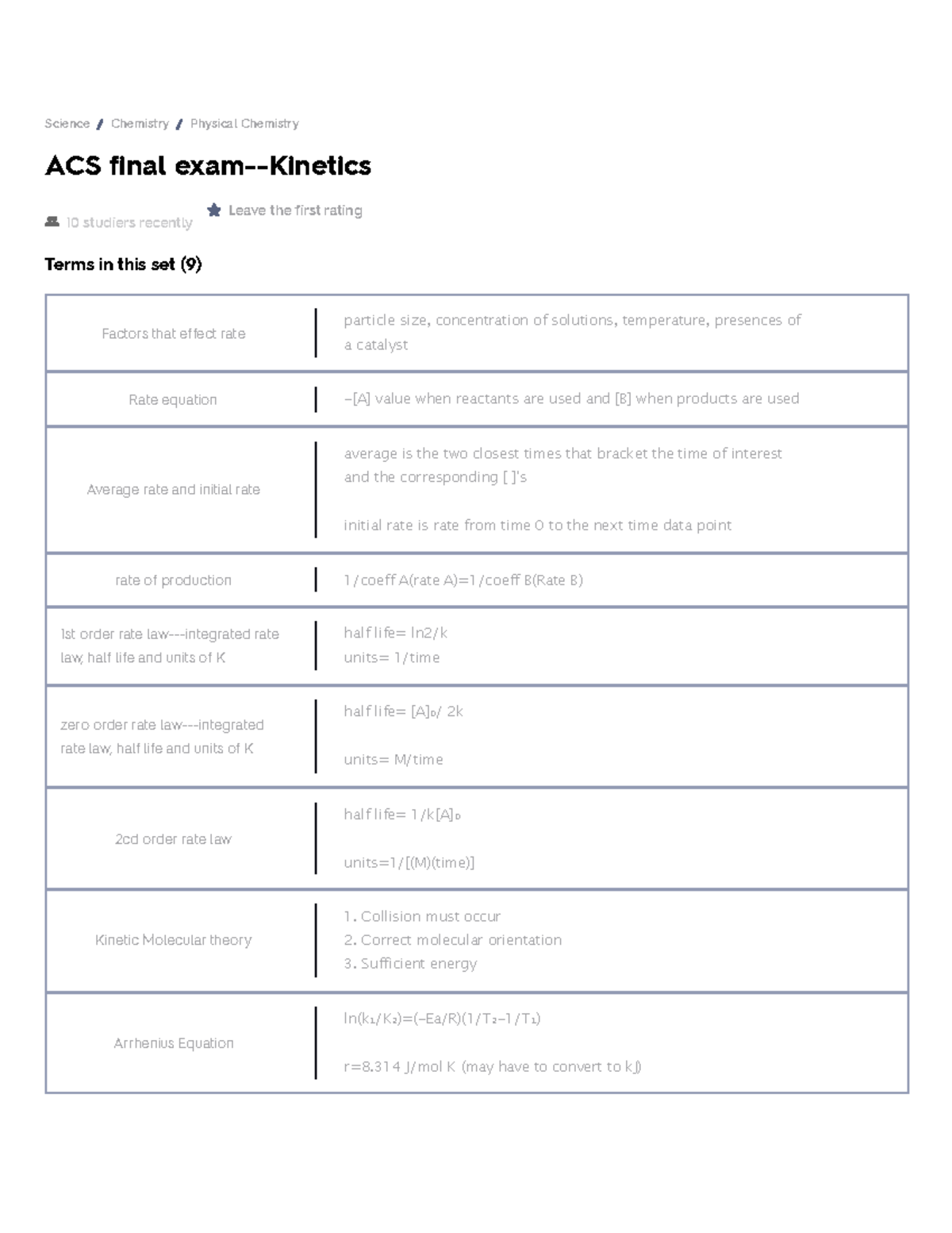 ACS final exam-Kinetics Flashcards - ACS final exam-Kinetics Leave the ...