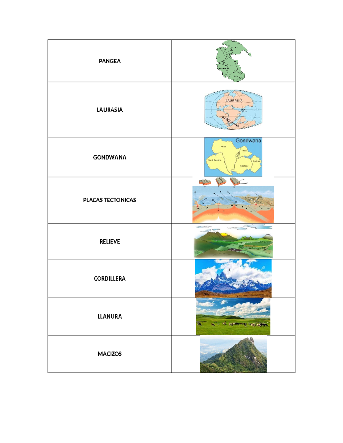 Imagen Geografia - Geografia de Panama - PANGEA LAURASIA GONDWANA ... Imagen Geografia - Geografia de Panama - PANGEA LAURASIA GONDWANA ...