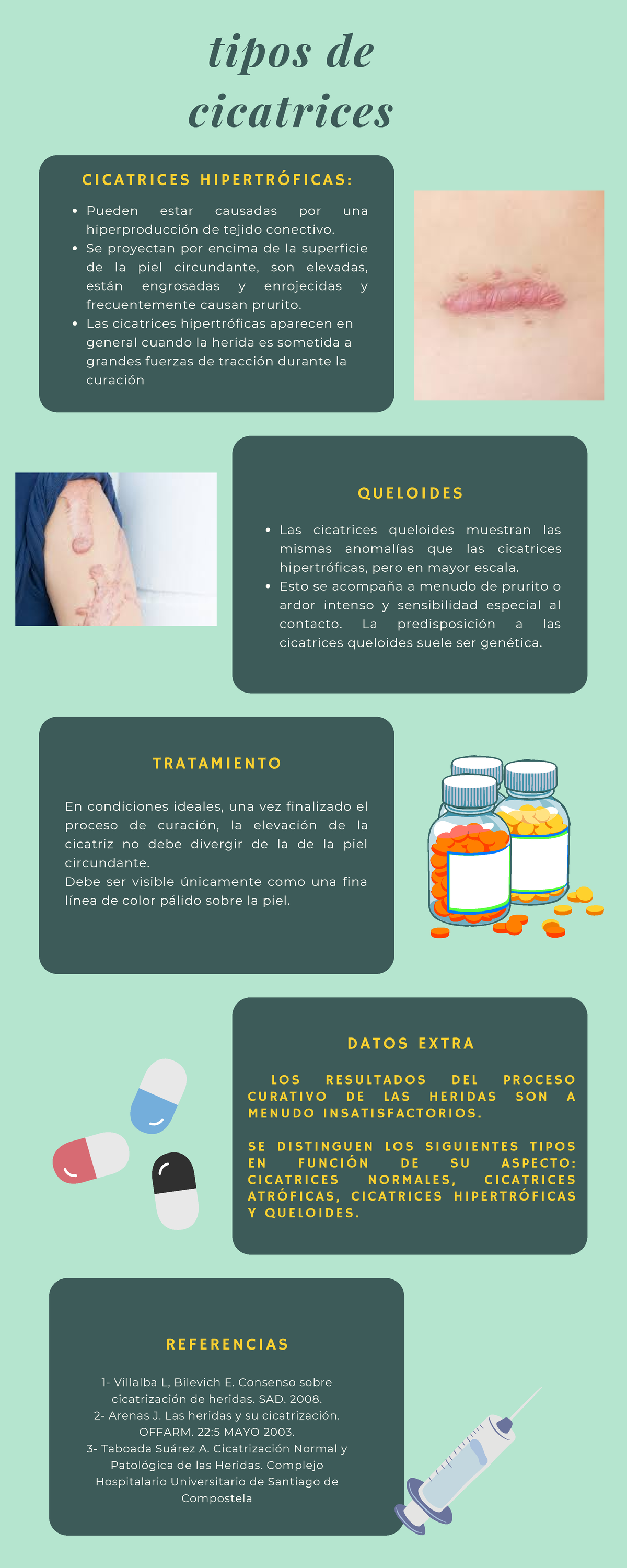 Tipos de cicatrices en el cuerpo humano infografia - tipos de ...