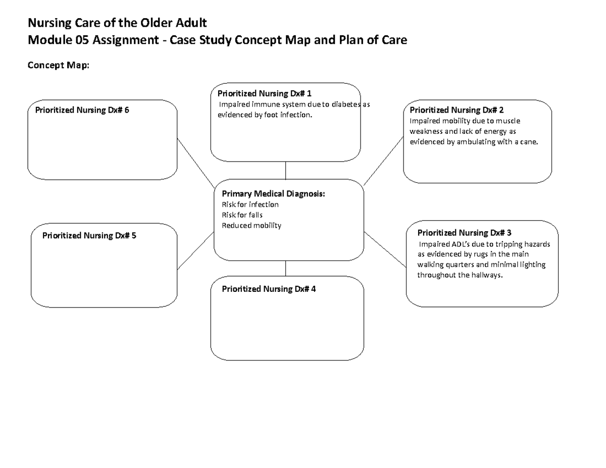 NUR2214-Mod 05-Concept Map and Plan of Care Worksheet - Nursing Care of ...