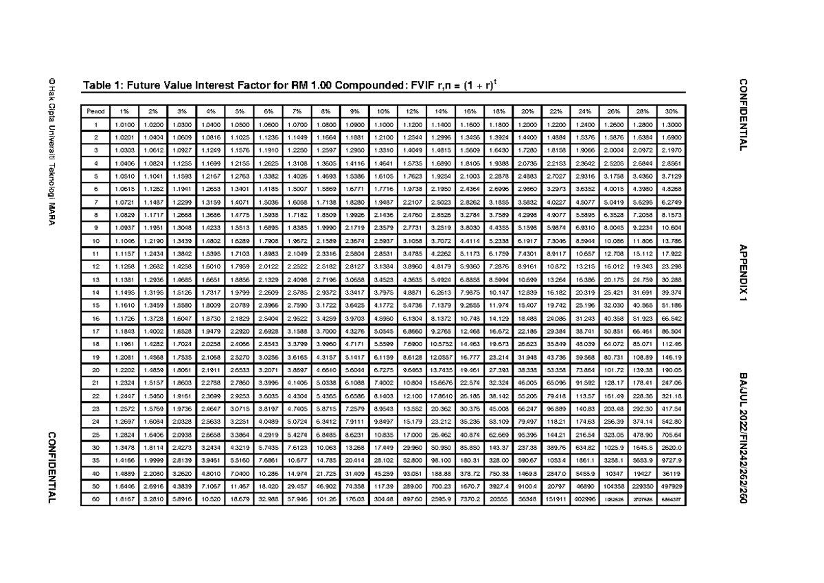 TVOM FIN242 - FIN - Period 1% 2% 3% 4% 5% 6% 7% 8% 9% 10% 12% 14% 16% ...