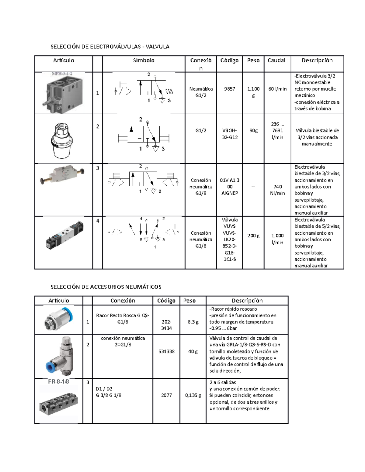 Selección DE Electroválvulas_con diferentes dispositivos con ...