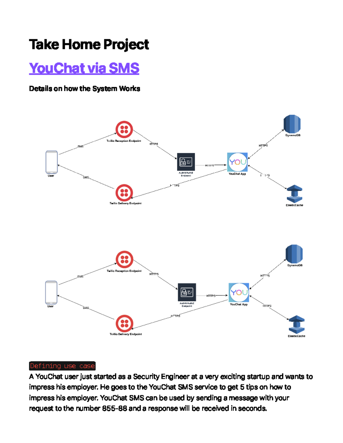 Take Home Project - personal work - Take Home Project YouChat via SMS Details on how the System ...