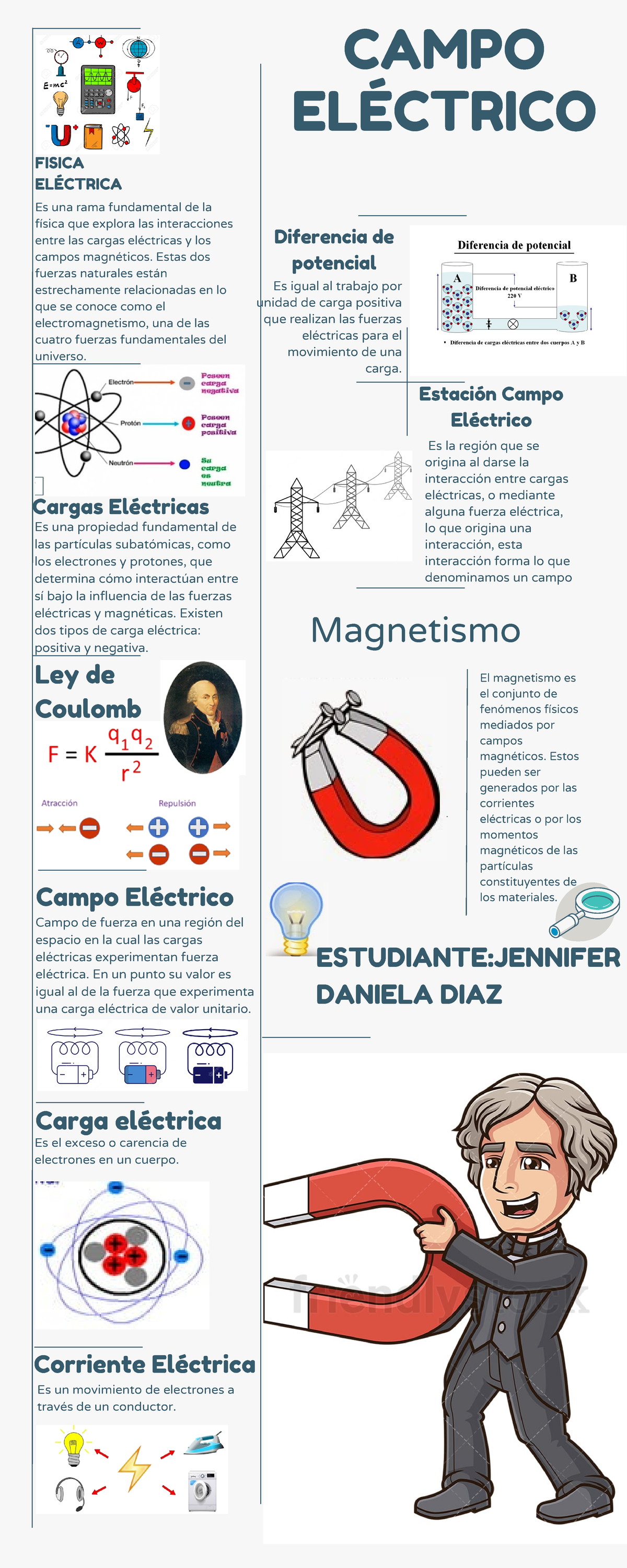 Infográfico Proyecto final ilustrado azul - Ley de Coulomb CAMPO ...
