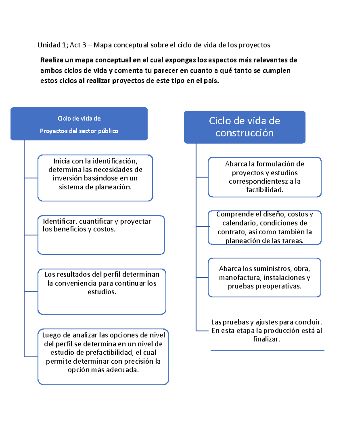 1.3 - zxcx - Unidad 1; Act 3 – Mapa conceptual sobre el ciclo de vida ...