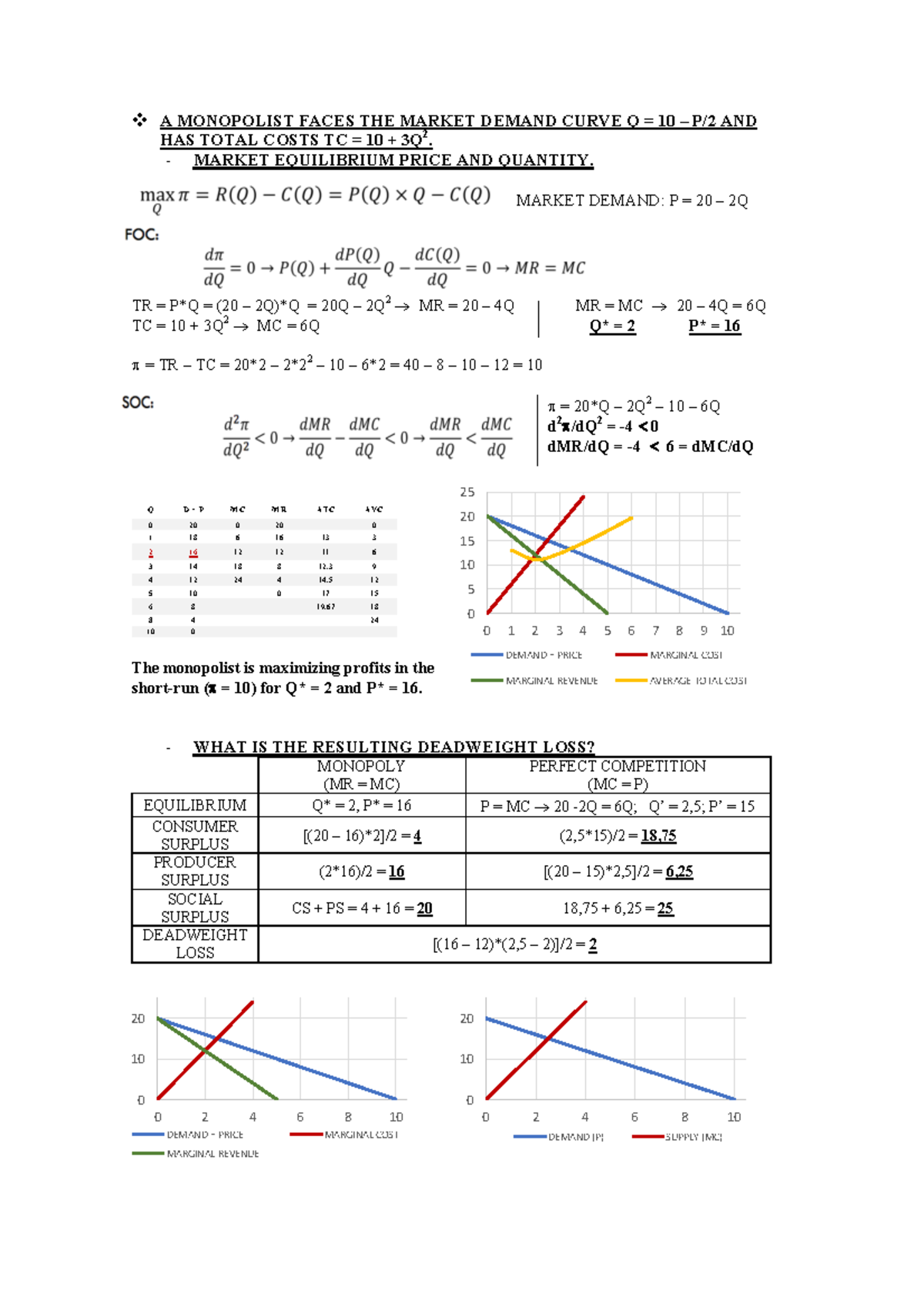 Monopoly & Monopsony - v A MONOPOLIST FACES THE MARKET DEMAND CURVE Q ...