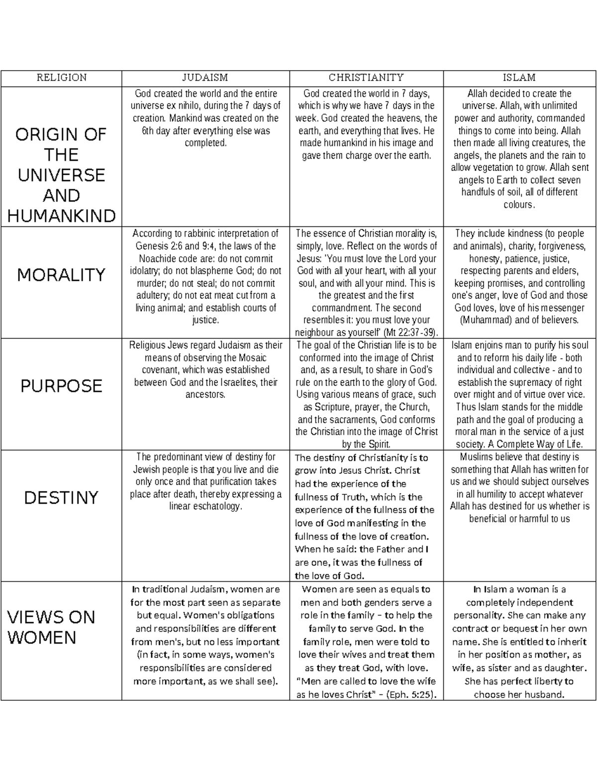 Religion - RELIGION JUDAISM CHRISTIANITY ISLAM ORIGIN OF THE UNIVERSE ...