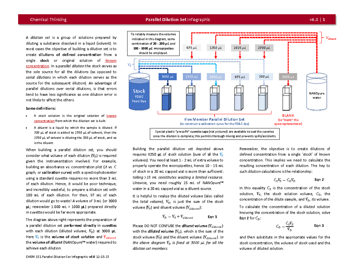 Parallel Dilution Set Infographic v6 - 0 | 1 CHEM 151 Parallel Dilution Set Infographic v 6. 0 ...