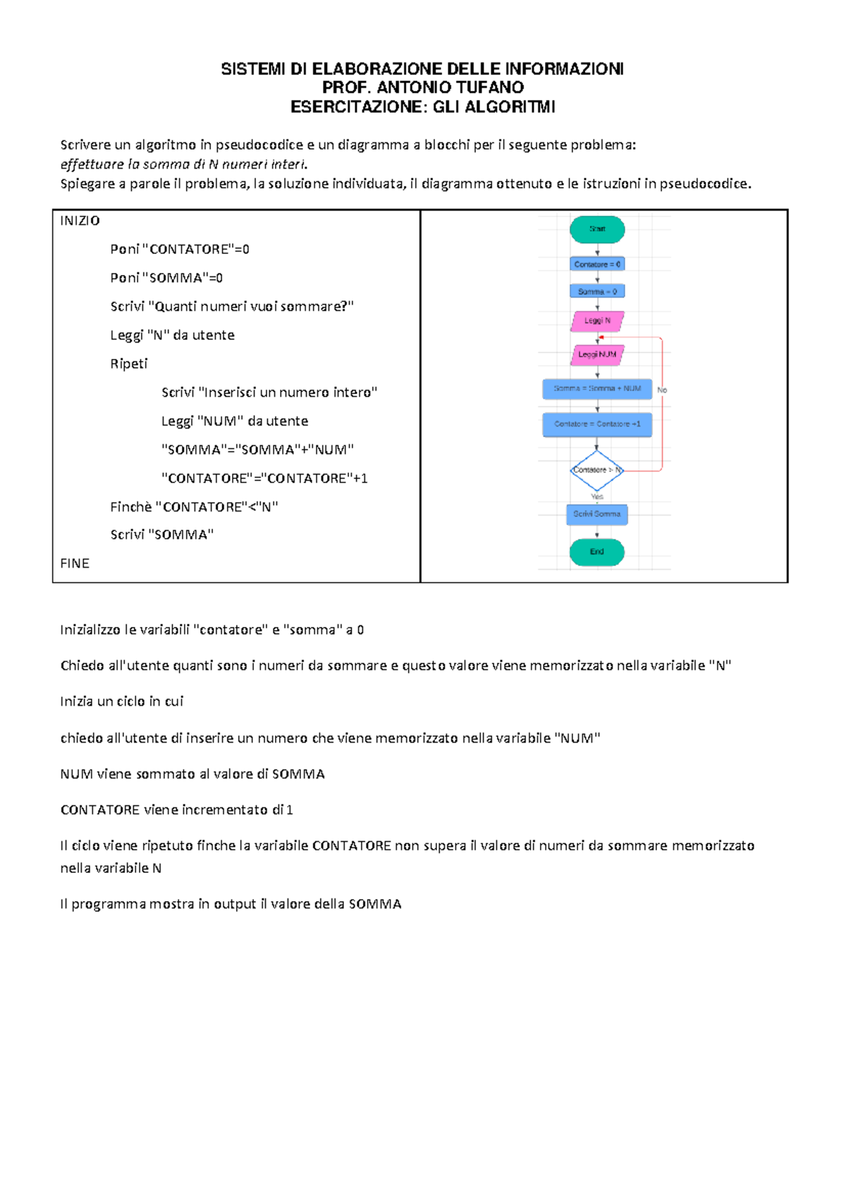 Elaborato 1 - produzione di un algoritmo - SISTEMI DI ELABORAZIONE ...