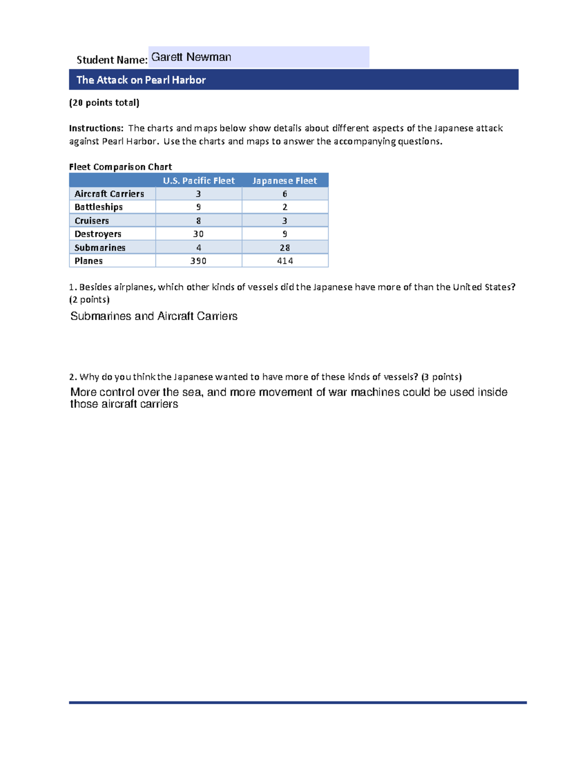 8.2 The Attack On Pearl Harbor worksheet (1) - The Attack on Pearl ...