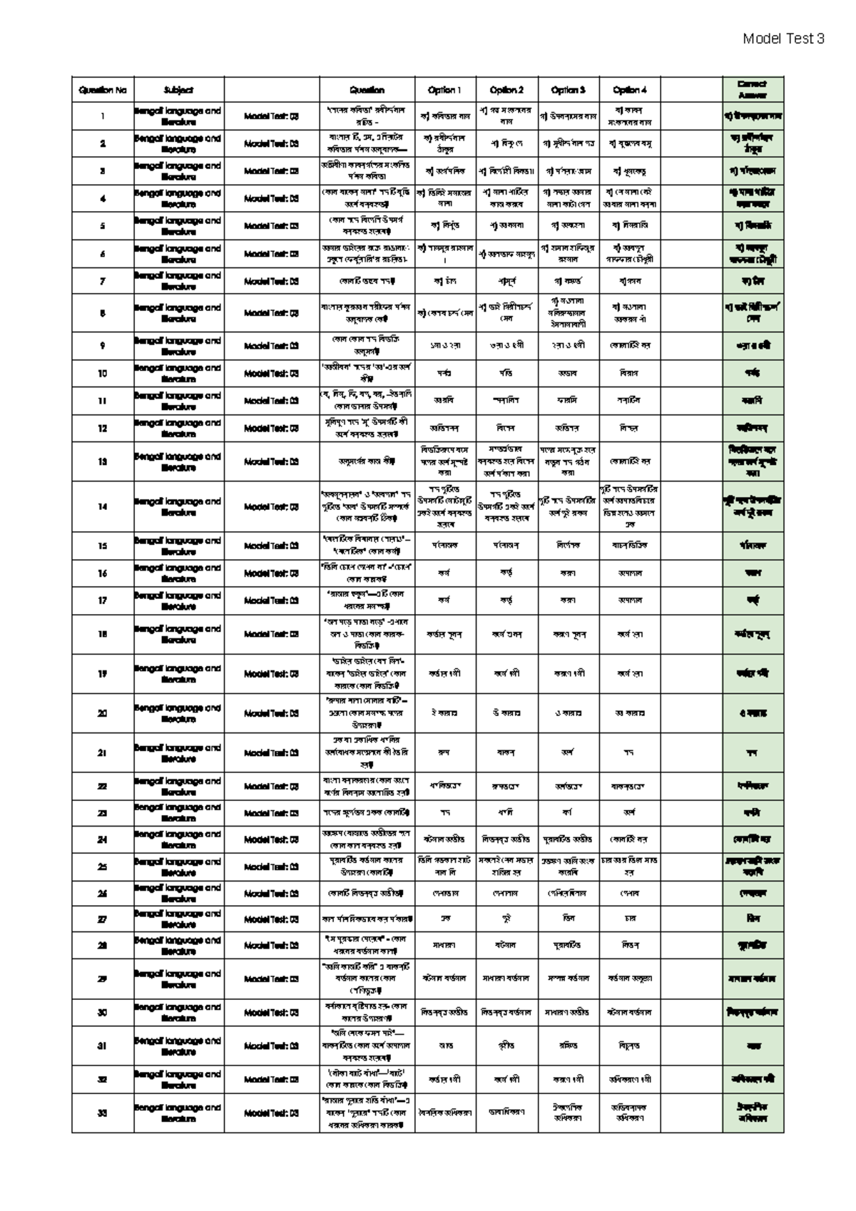 BCS Model Test - Model Test 3 - ৠশেষর কিবতা রবীȱਵনাথ রিচত ক কিবতার নাম ...