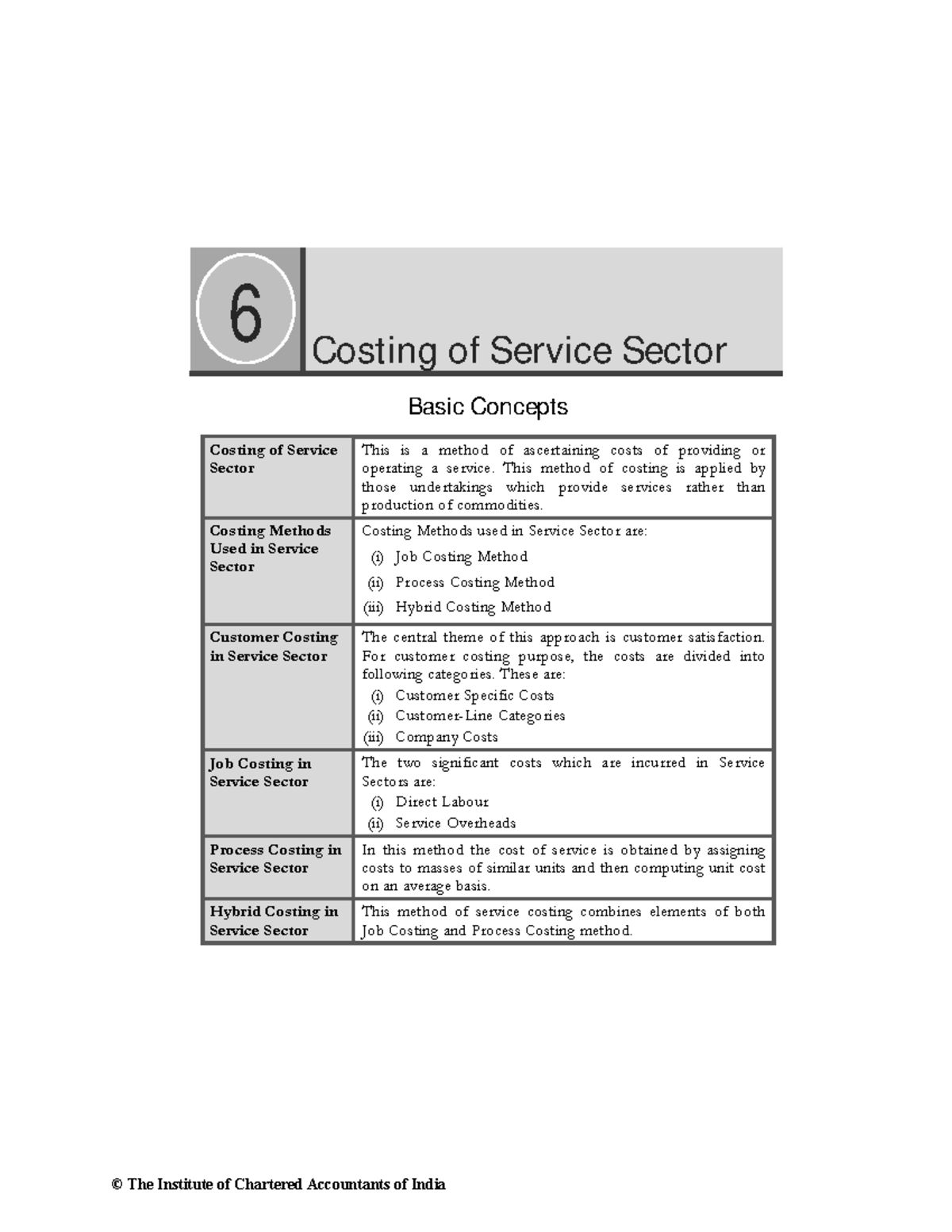 21525 sm finalnew vol2 cp6 - Costing of Service Sector Basic Concepts ...