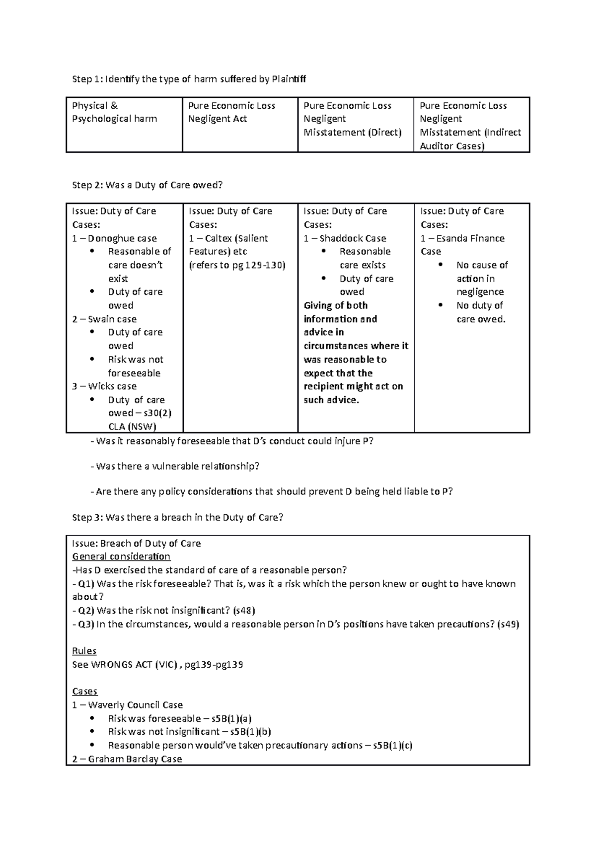 Practical - Basic Negligence Problem Solver - Step 1: Identify the type ...
