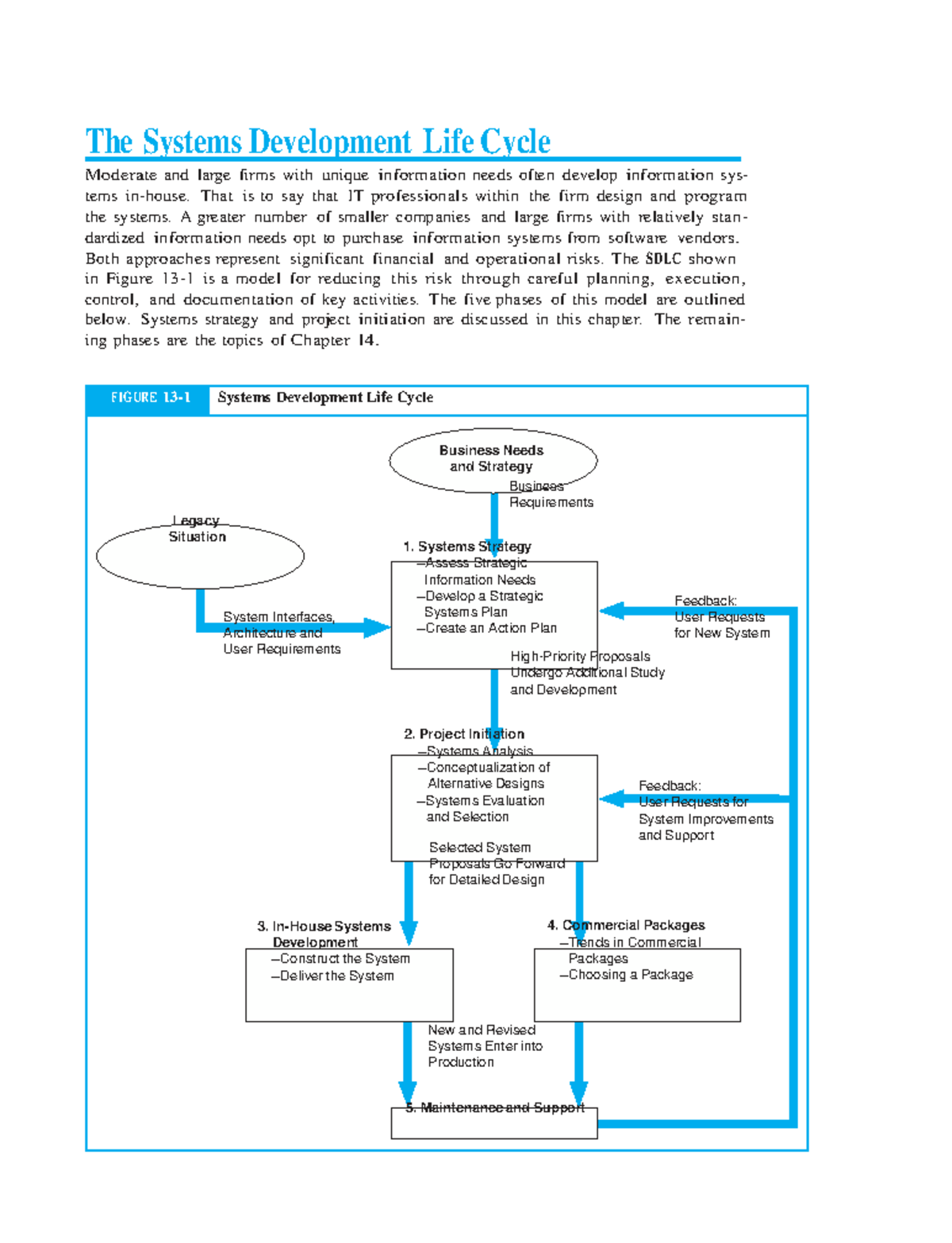 The Systems Development Life Cycle - The Systems Development Life Cycle ...