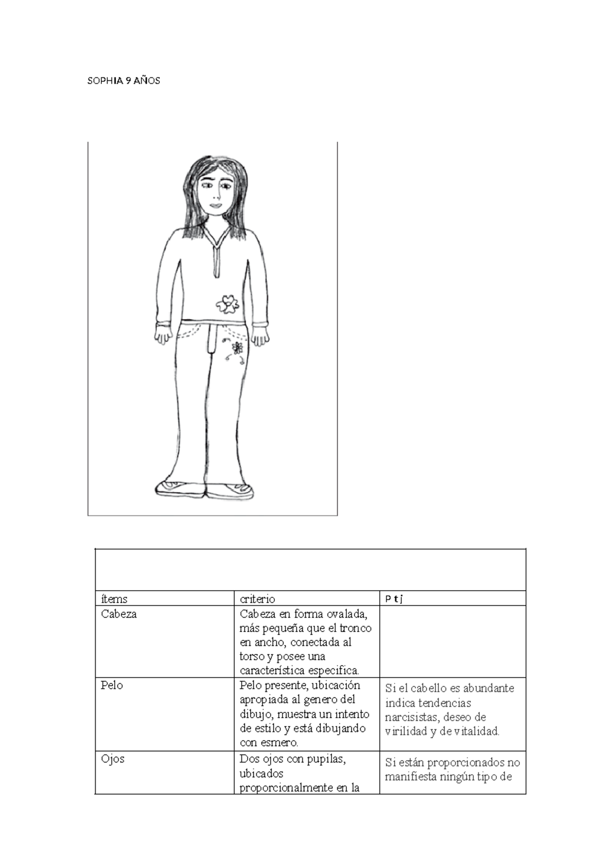 Dibujo TEST DE Machover - SOPHIA 9 AÑOS ítems criterio P t j Cabeza ...