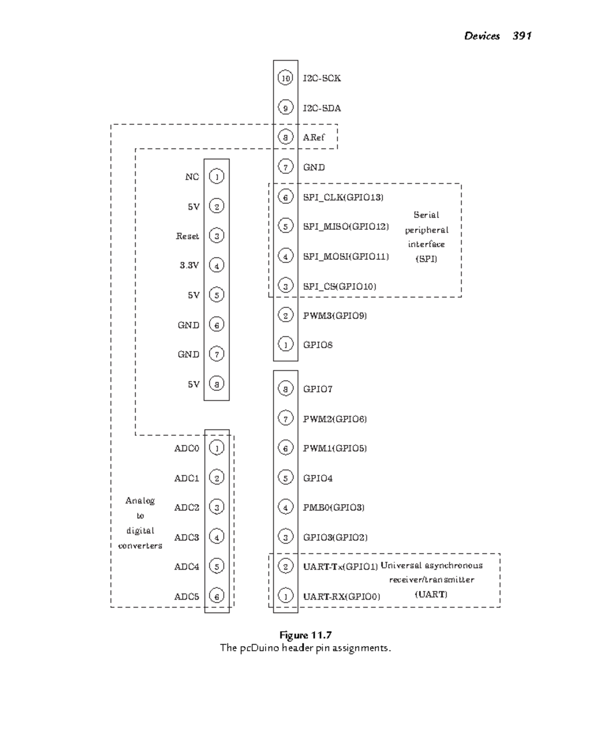 Modern Assembly Language Programming 94 Devices 391 9 I2c Sda 8 Aref 7