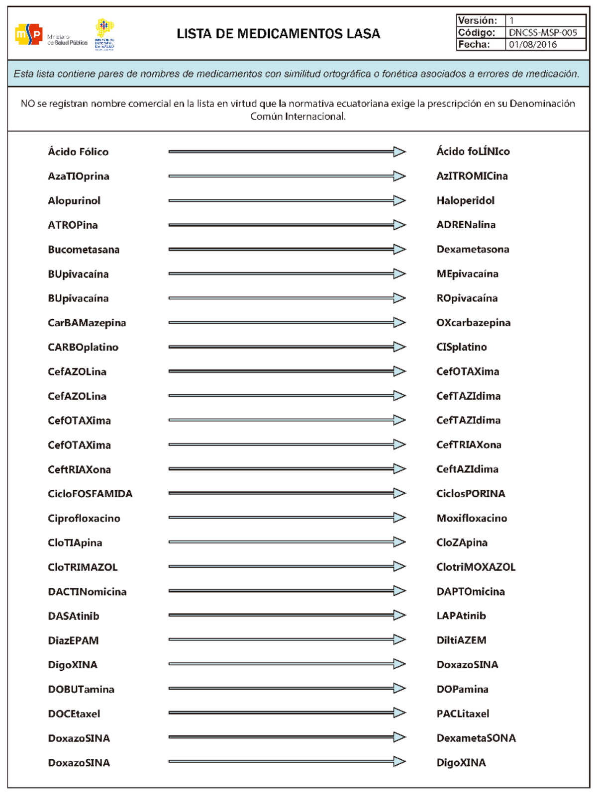 Listado de Medicamentos LASA - salud publica - Studocu