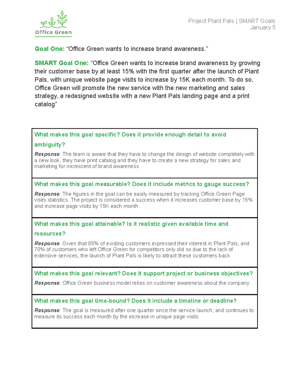 Project Plant Pals Smart Goals (I have created this file - Project ...