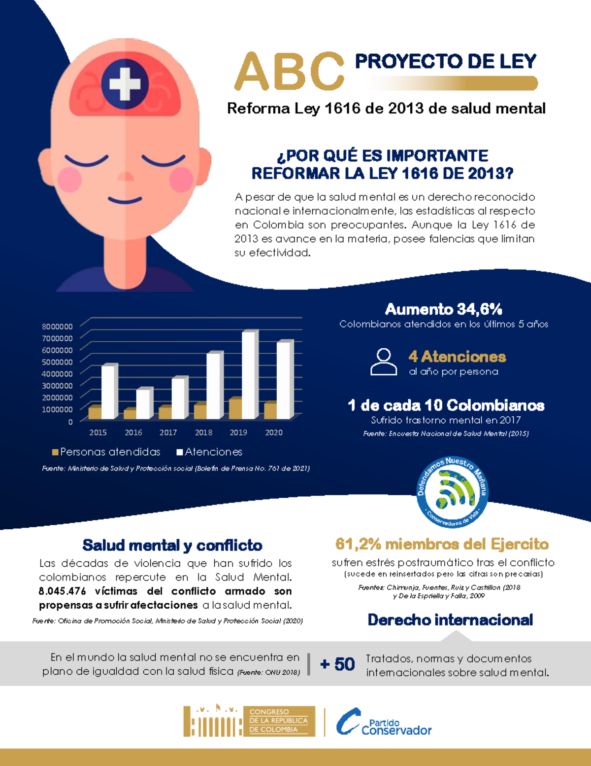 ABC PL Reforma Ley 1616 de 2013 - øPOR QU... ES IMPORTANTE REFORMAR LA ...