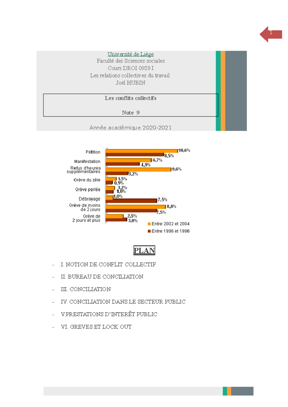 20221106215935 Z uliege droi 928 i lecon 9 conflits collectifs 2022 ...