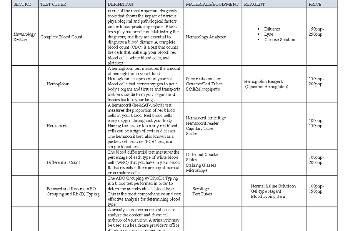Laboratory Tests - SECTION TEST OFFER DEFINITION MATERIALS/EQUIPMENT ...