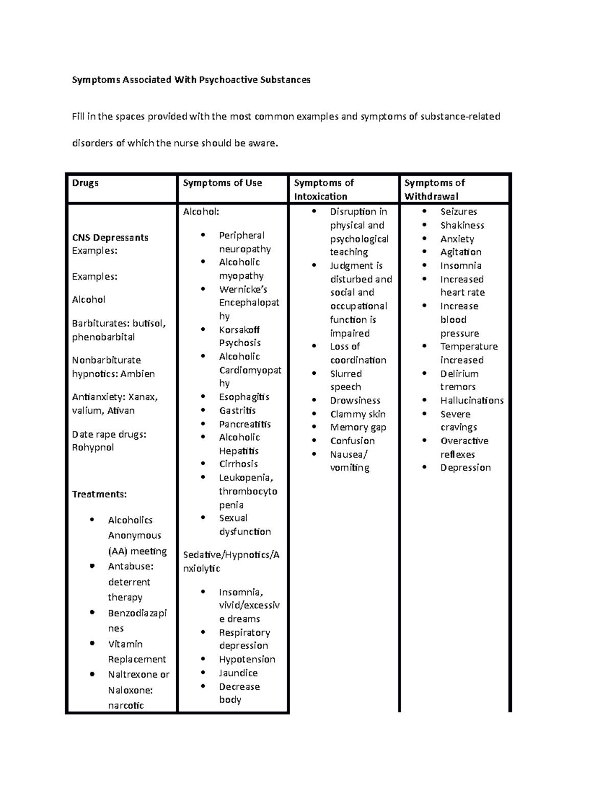 Substance Abuse Activity- Study Guide - Symptoms Associated With ...