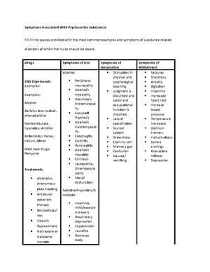 Neurocognitive disorder worksheet for students - Learning Activity 13 ...
