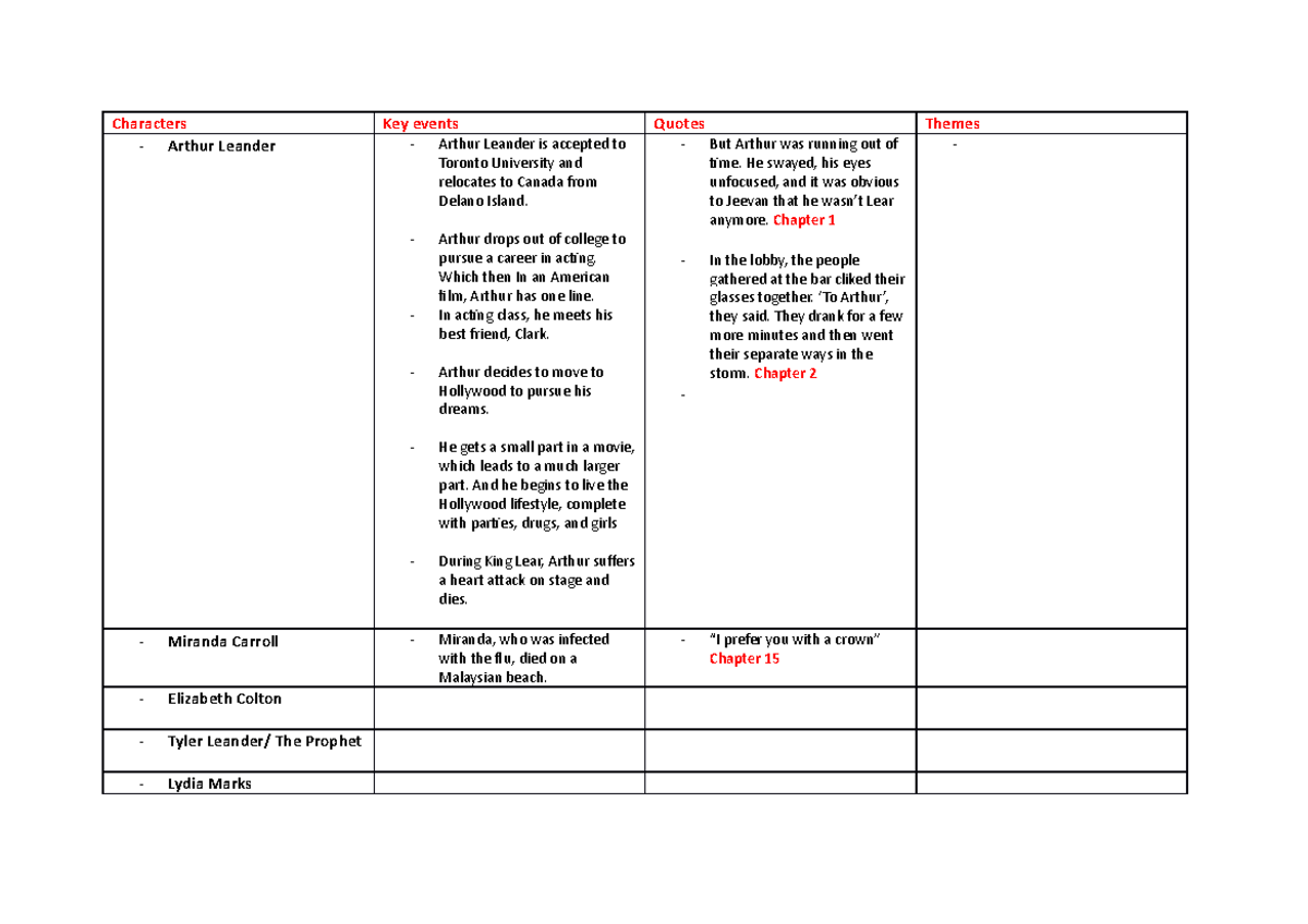 Station 11 running sheet - Characters Key events Quotes Themes - Arthur ...