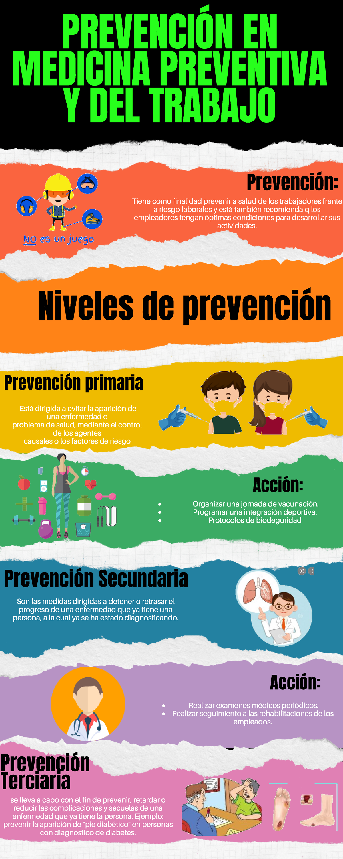 Infografia Prevención Laura Abril - Niveles de prevención Prevención ...