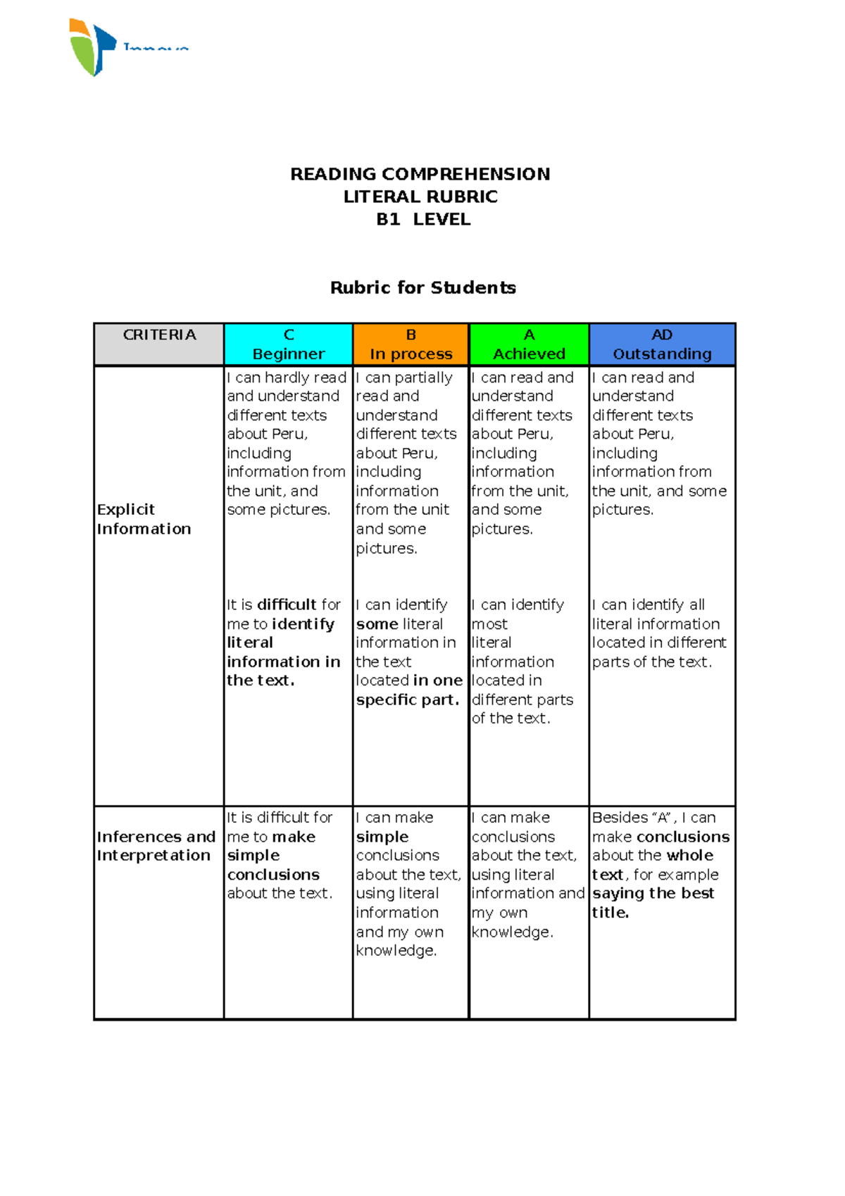 Reading Comprehension Rubric - B1 Level - READING COMPREHENSION LITERAL ...