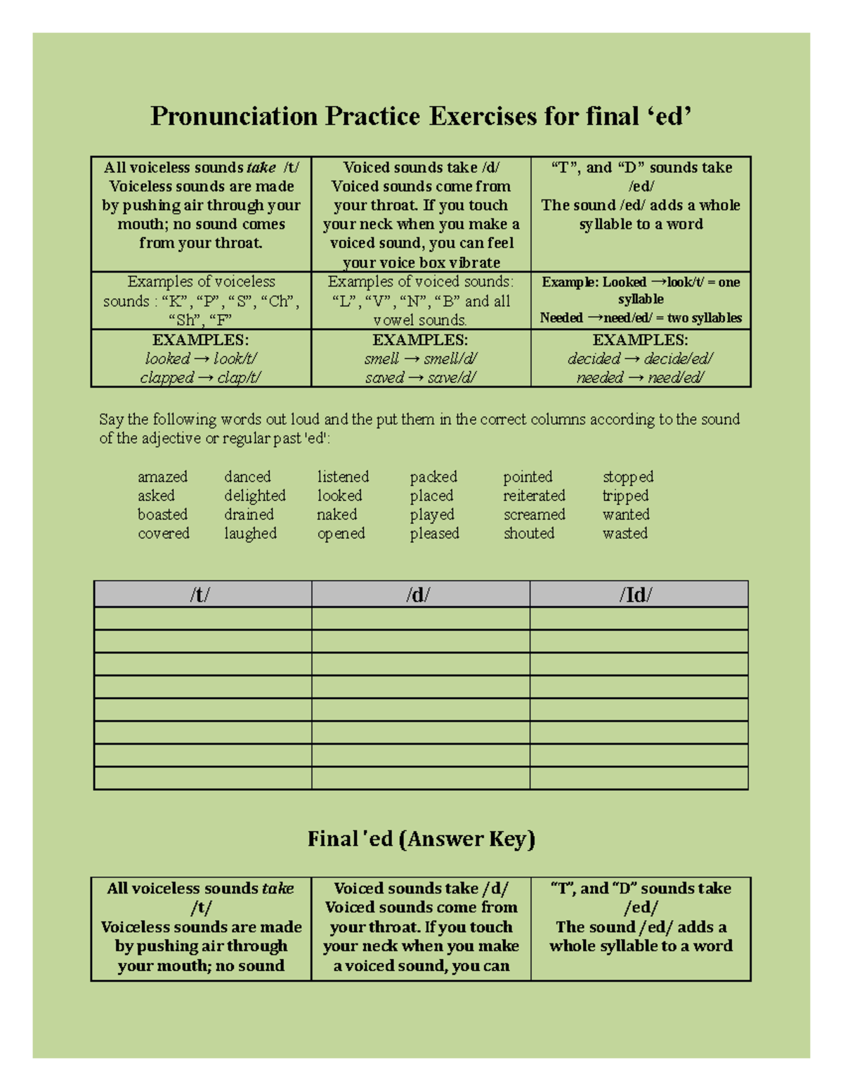 Pronunciation -ed verbs - Pronunciation Practice Exercises for final ...