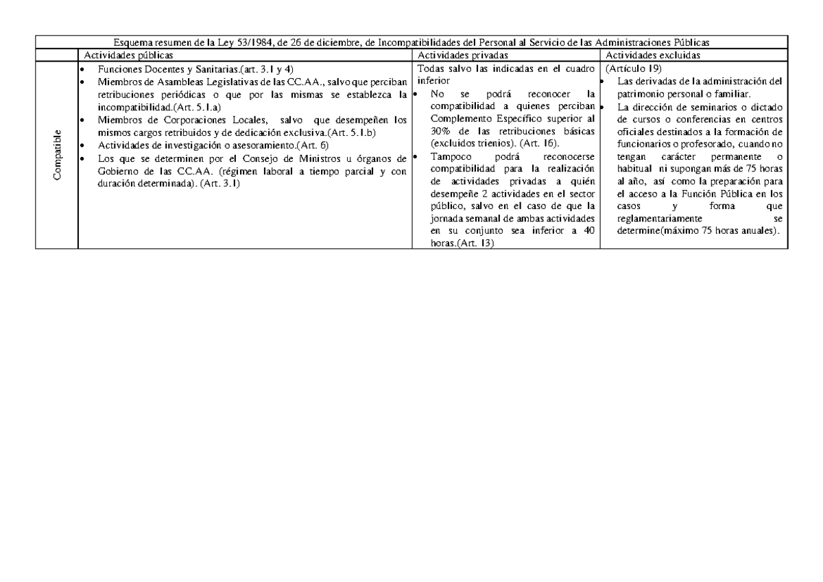 TEMA 2 Esquema-resumen-de-la-Ley-53 - Esquema resumen de la Ley 53/1984, de 26 de diciembre, de ...