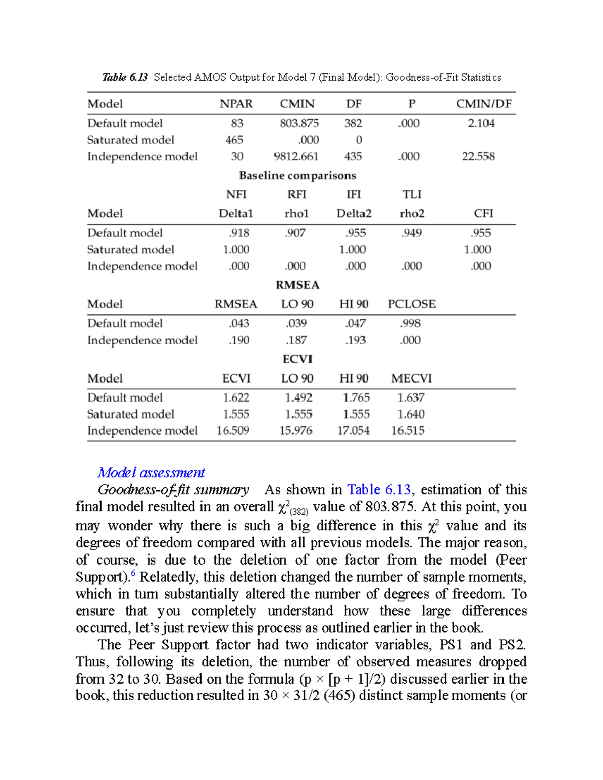 Differential Equation (75) - Table 6 Selected AMOS Output for Model 7 ...