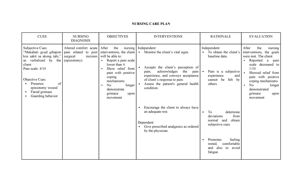 Nursing CARE PLAN - NURSING CARE PLAN CUES NURSING DIAGNOSIS OBJECTIVES ...