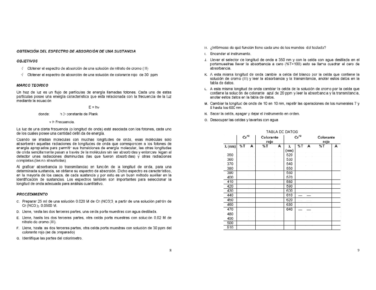 Obtención del espectro de absorción de una sustancia - Laboratorio de ...